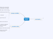 ww1 - Mind Map