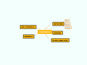 Transformer - Mind Map