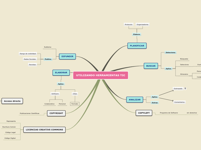 Sample Mind Map - Mapa Mental - Amostra