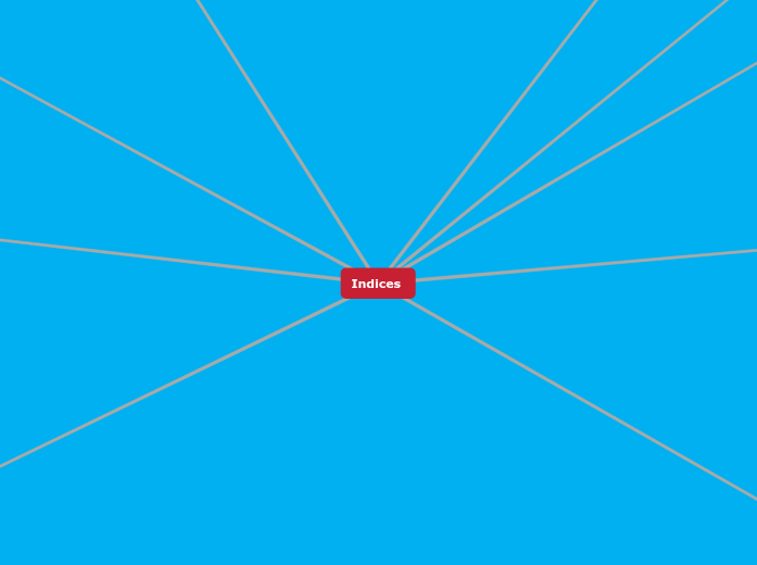 Indices - Mind Map