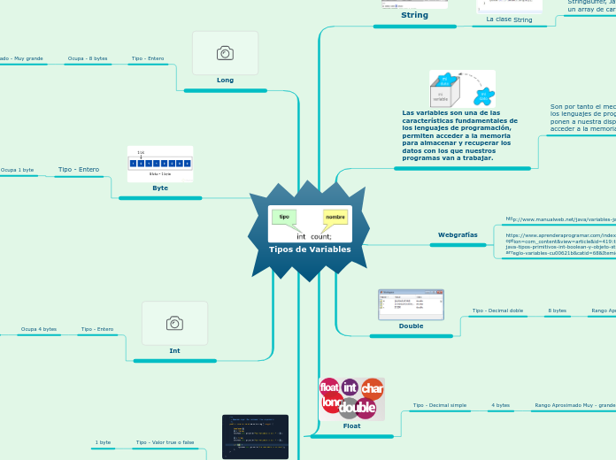 Tipos de Variables - Mind Map