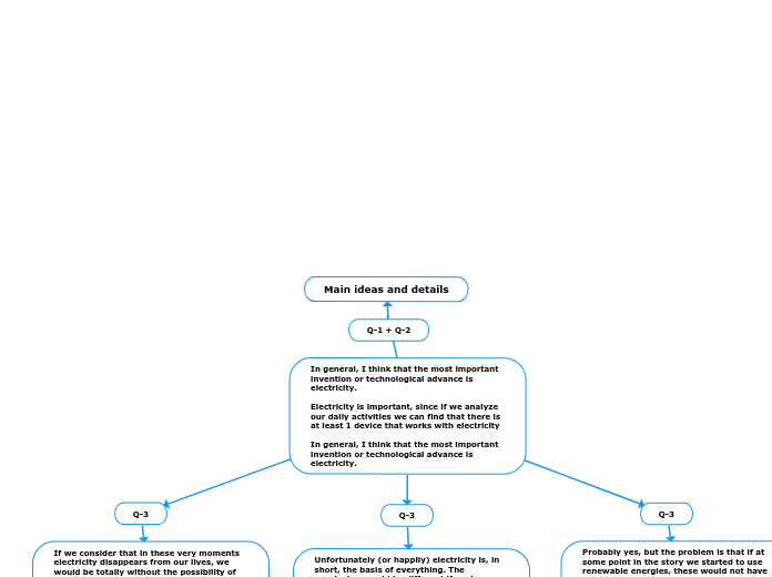 Main ideas and details - Mind Map