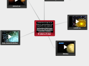 Sistema Solar - Mind Map