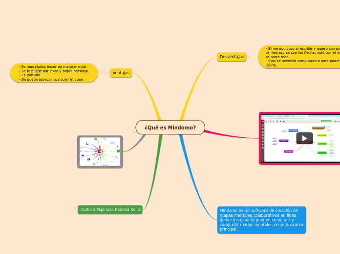 ¿Qué es Mindomo? - Mind Map