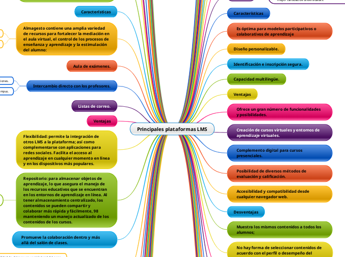 Principales Plataformas de (LMS) - Mind Map