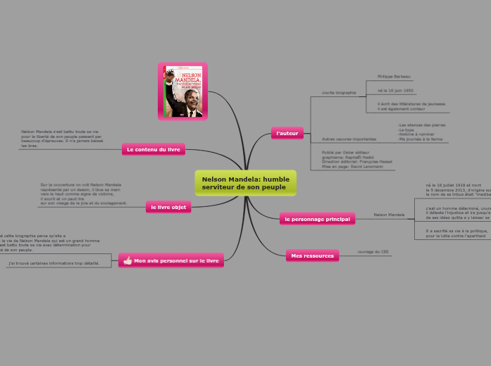 nelson mandela - Mind Map