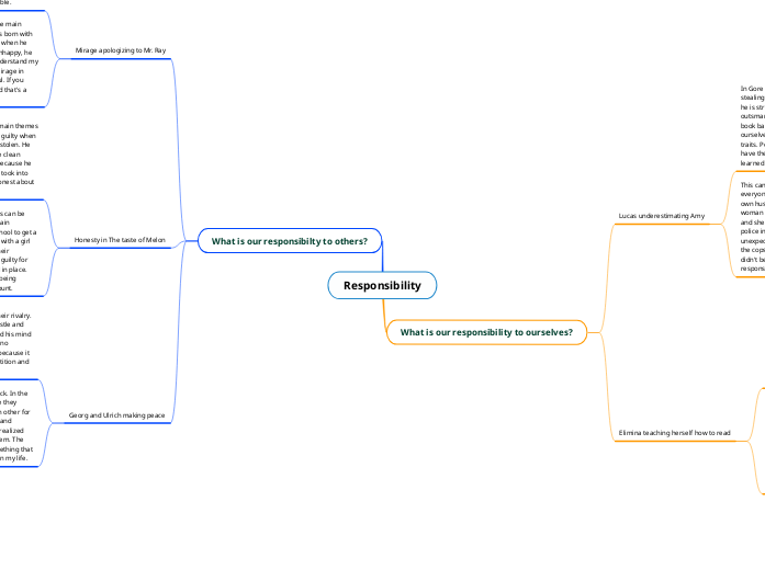 Responsibility - Mind Map