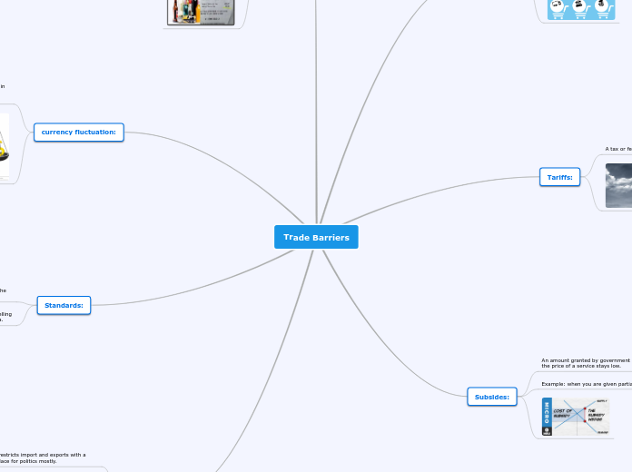 Trade Barriers - Mind Map