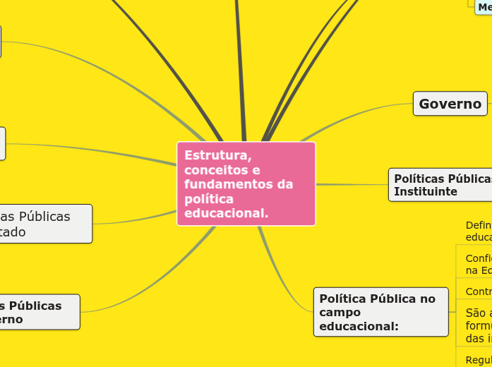 Sample Mind Map - Mapa Mental - Amostra