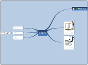 prova - Mind Map