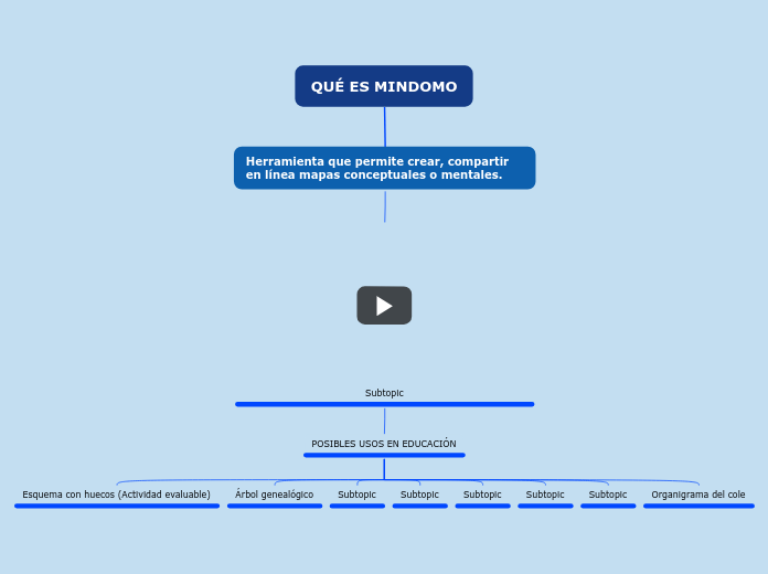QUÉ ES MINDOMO - Mind Map