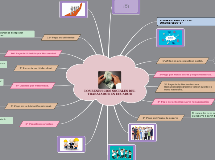 Esquema Relacion Del Trabajador Esquemas Y Mapas Conceptuales De | Images and Photos finder