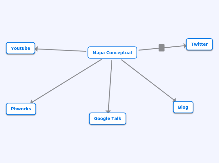 Mapa Conceptual - Mind Map