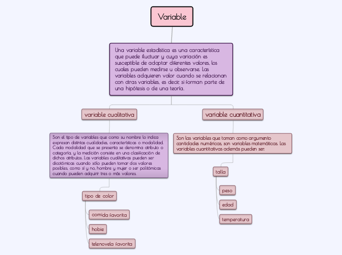 MAPA DE VARIABLE - Mind Map