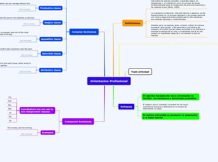 Orientacion Profesional - Mind Map