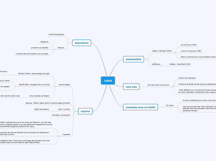 1984 - Mind Map