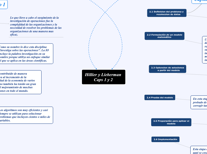 Capitulo 1 y 2 - Mind Map