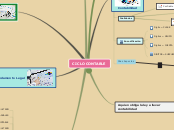Ciclo Contable - Mind Map