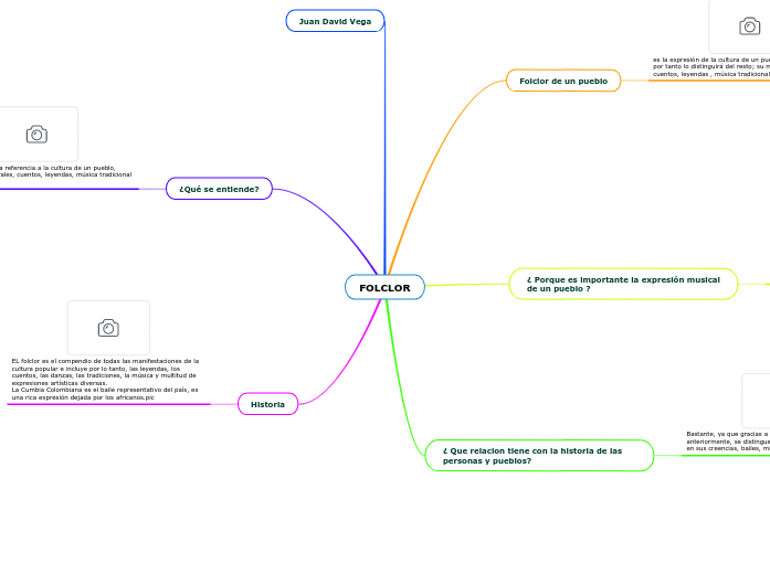 FOLCLOR - Mind Map