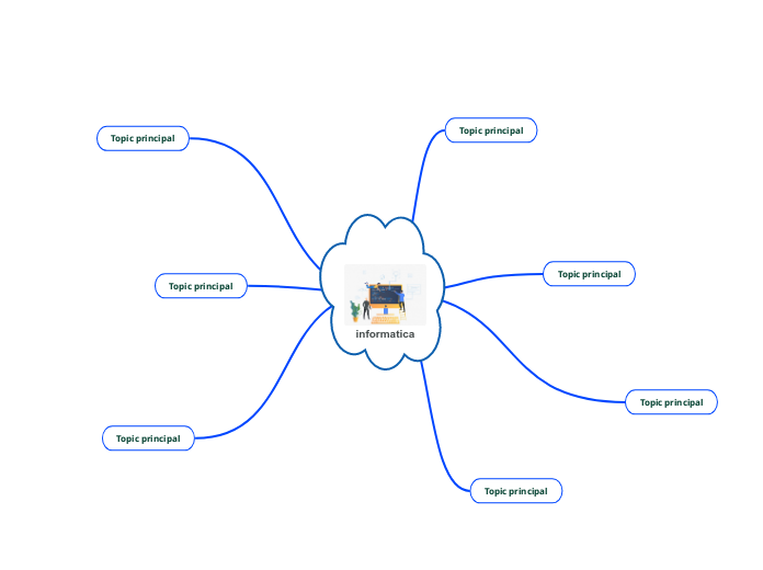 informatica - Mind Map