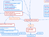 EDUCACION PARA LA SALUD - Concept Map
