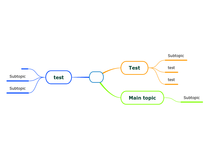 Mindmap Test - Mind Map