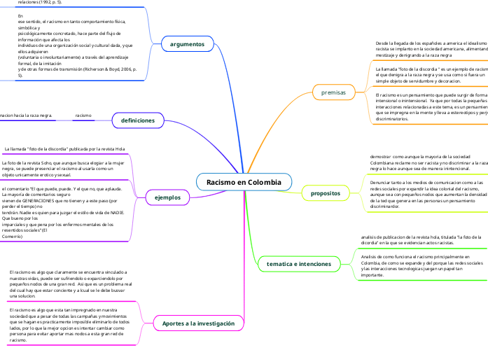 Racismo en Colombia - Mind Map