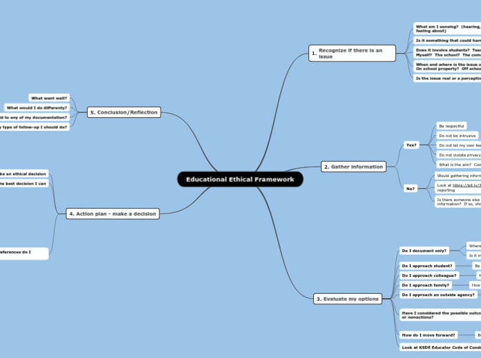 Educational Ethical Framework - Mind Map