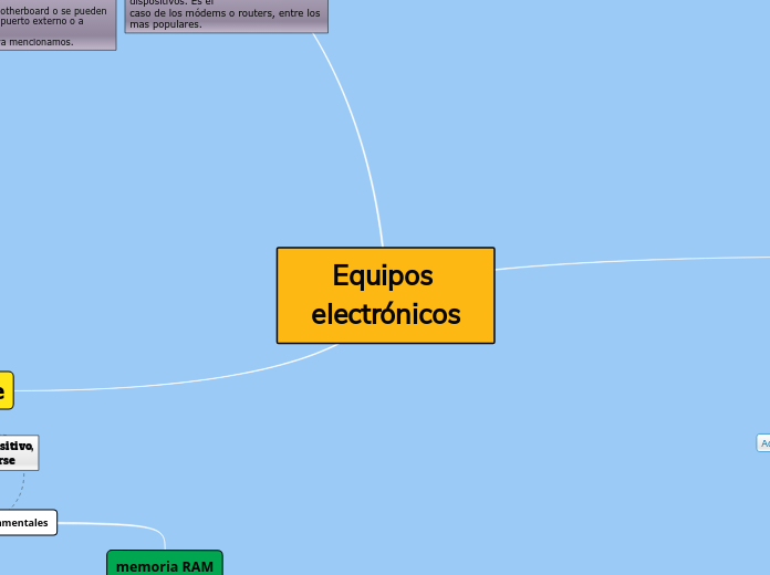 Mapa mental equipos electrónicos - Mind Map