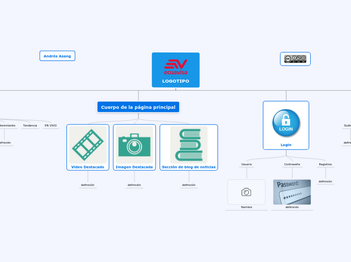 Guía de ejemplo - Mapa Mental - Amostra
