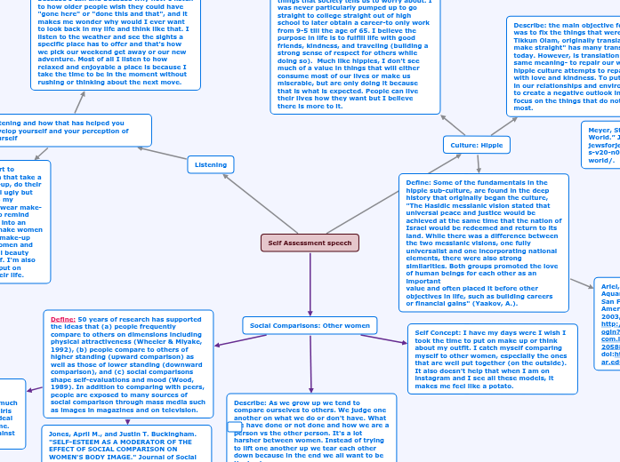 assessment speech - Mind Map