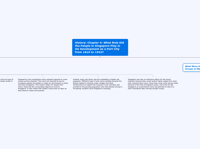 History Chapter 4 Mindmap - Mind Map