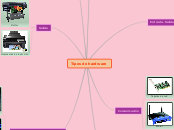 Tipos de hardware - Mind Map