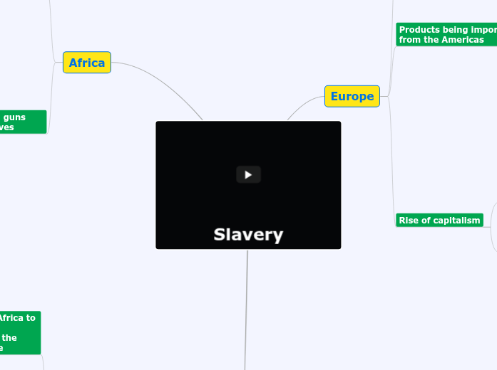 Slavery - Mind Map