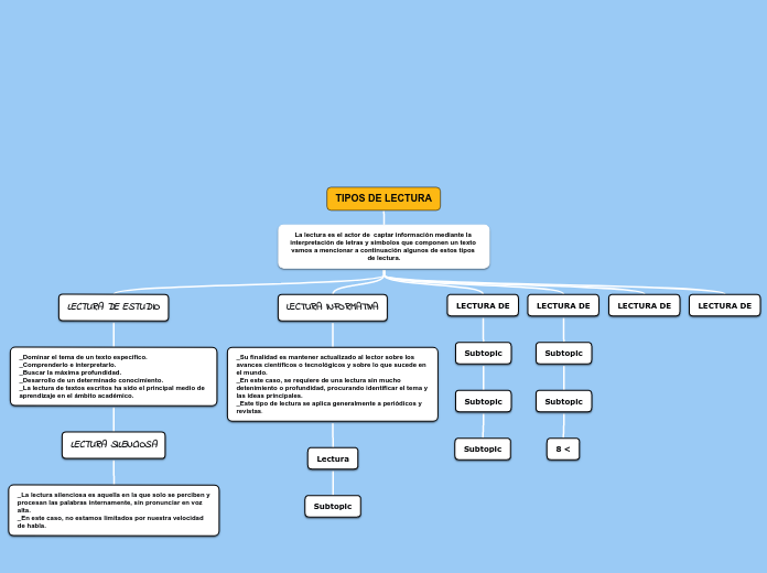 TIPOS DE LECTURA - Mind Map