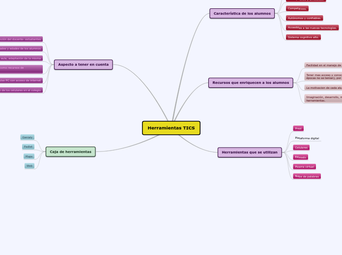 Herramientas TICS - Mind Map