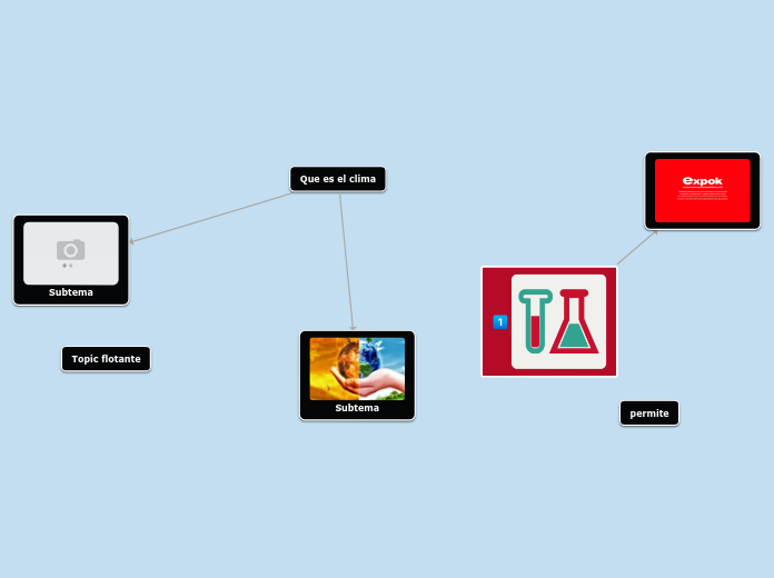 Mi primer Mapa - Concept Map