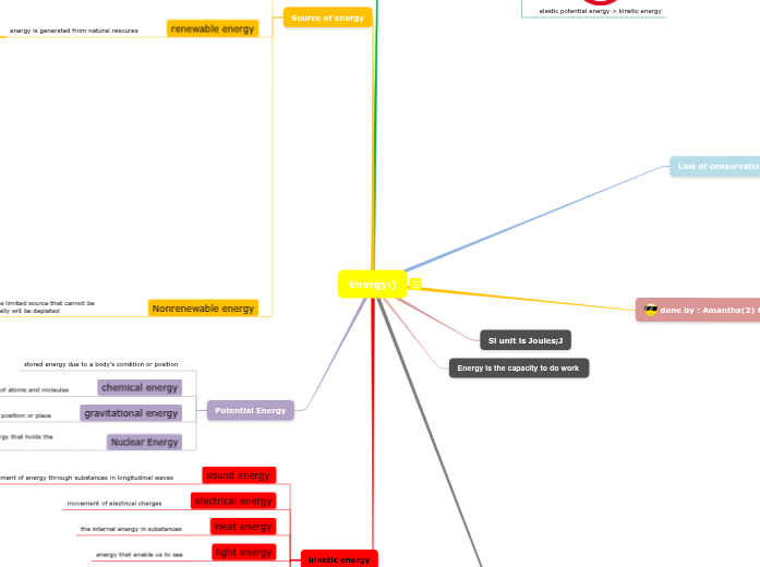 Energy) - Mind Map