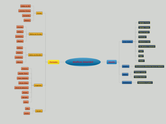 Graficos SmartArt - Mind Map