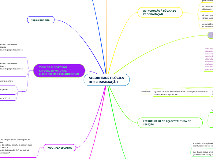 Algoritmos E LÓgica De ProgramaÇÃo I Mind Map