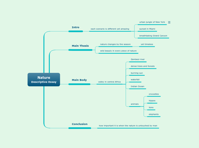 Descriptive Essay - Mind Map