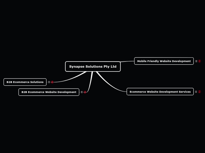 Synapse Solutions Pty Ltd - Mind Map