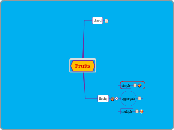 Fruits - Mind Map