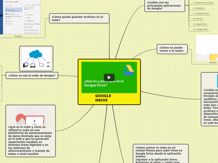 GOOGLE DRIVE - Mind Map