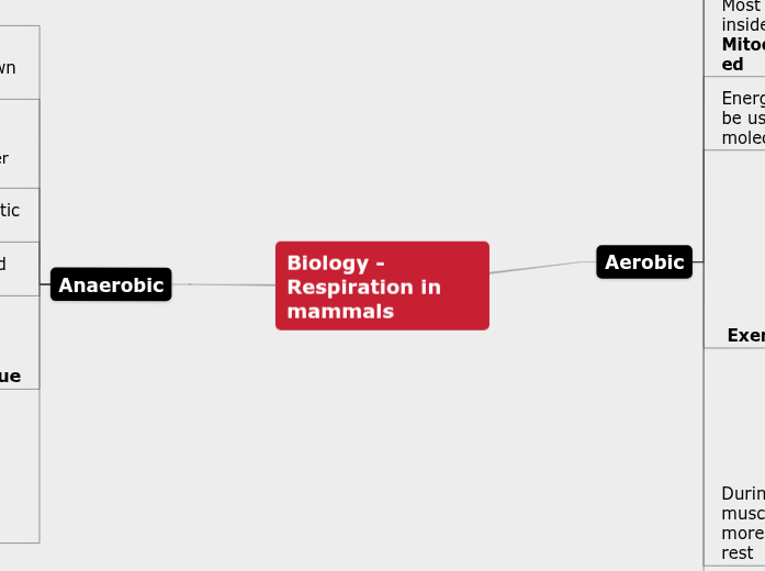 Biology - Respiration - Mind Map