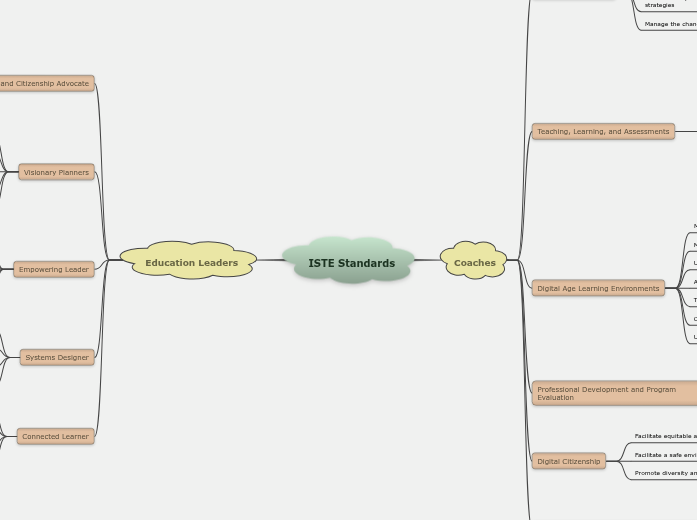 ISTE Standards - Mind Map