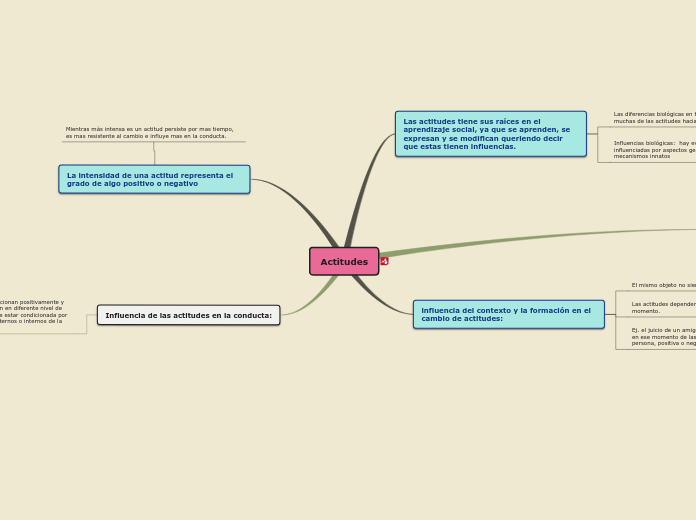 Sample Mind Map - Adimen Mapa