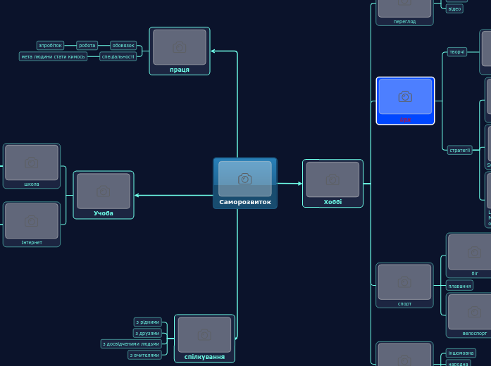 Саморозвиток - Adimen Mapa