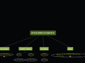 mi primer mapa - Mind Map