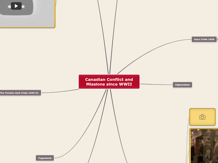 canadian conflict and missions since WW2 - Mind Map
